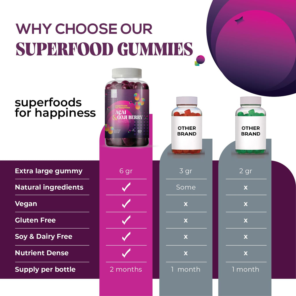 energy-boosting blended mineral supplements