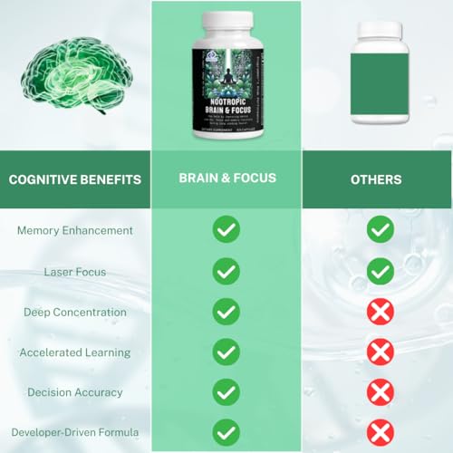 energy boosting blended vitamin & mineral supplements