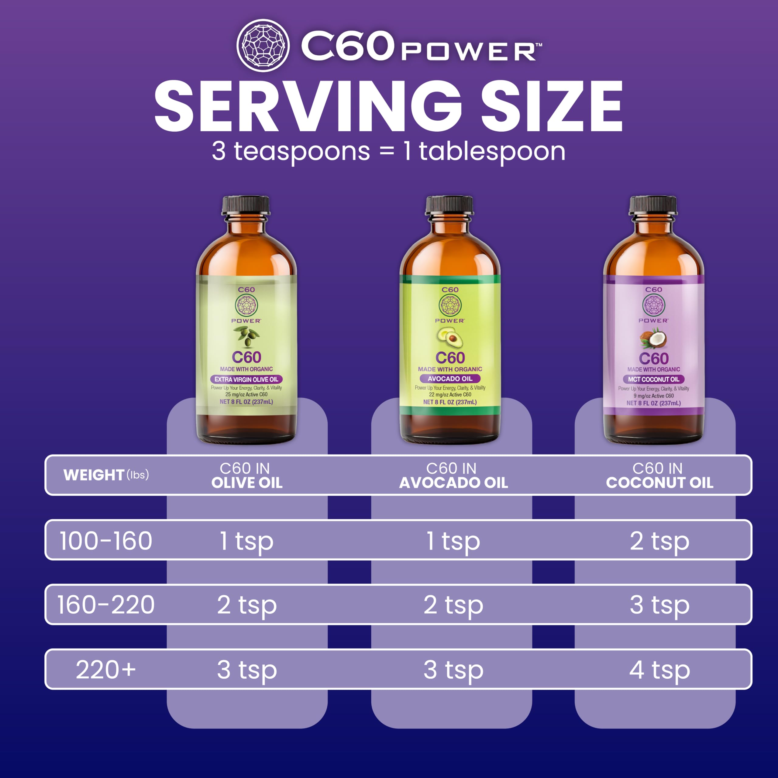 Energy-boosting blended vitamin solution