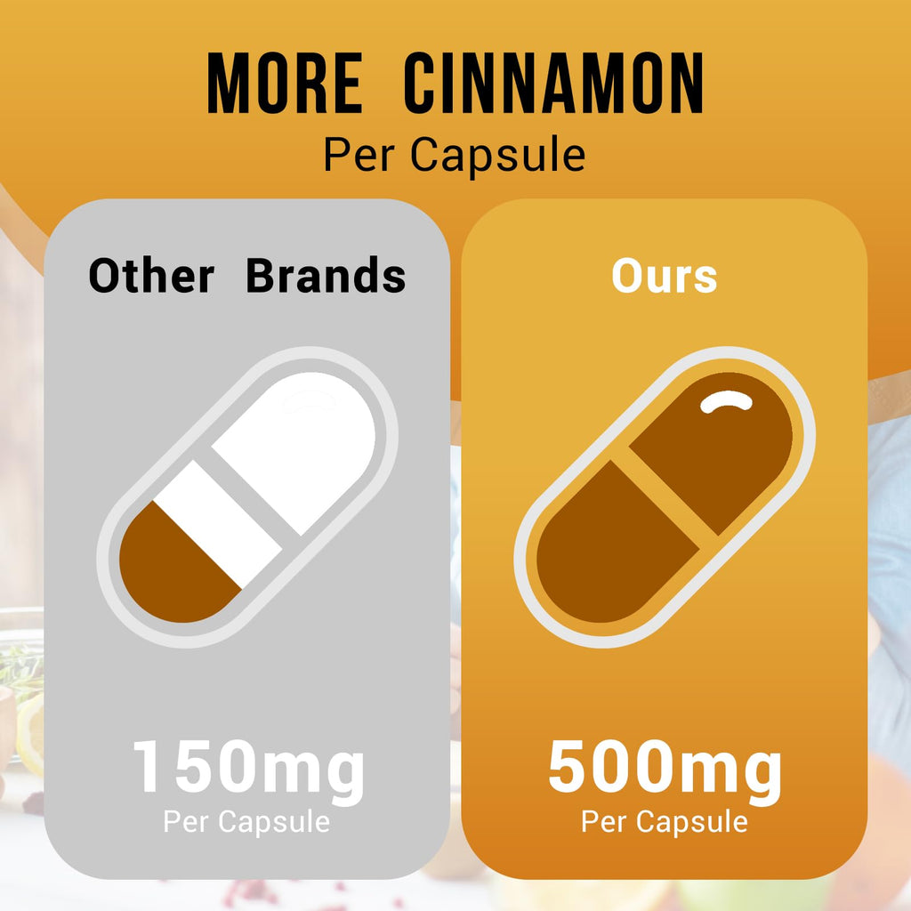Energy-boosting cinnamon capsules