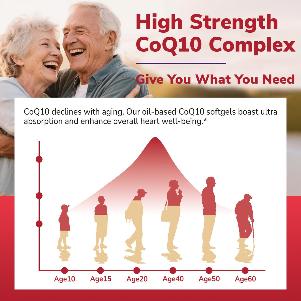 energy boosting CoQ10 capsules