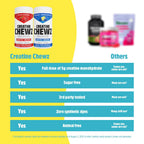 energy-boosting creatine chews