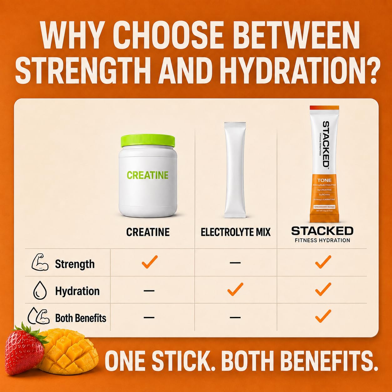 energy boosting electrolyte supplement