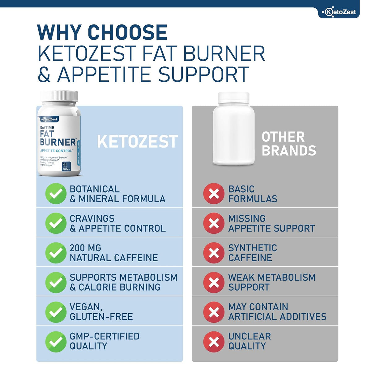 energy-boosting fat burner supplement