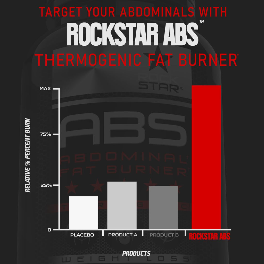 energy-boosting fat burners for workouts
