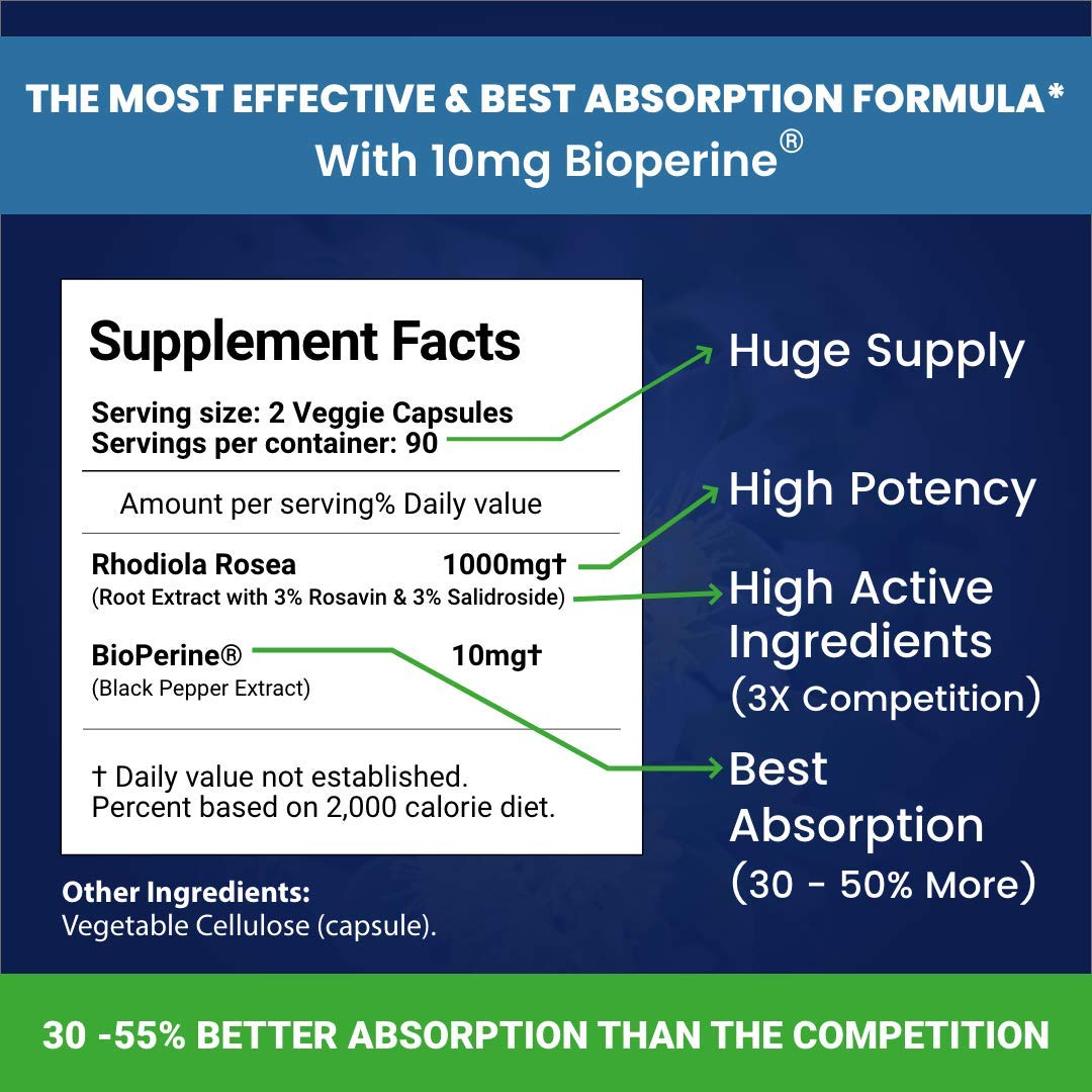energy boosting rhodiola supplement