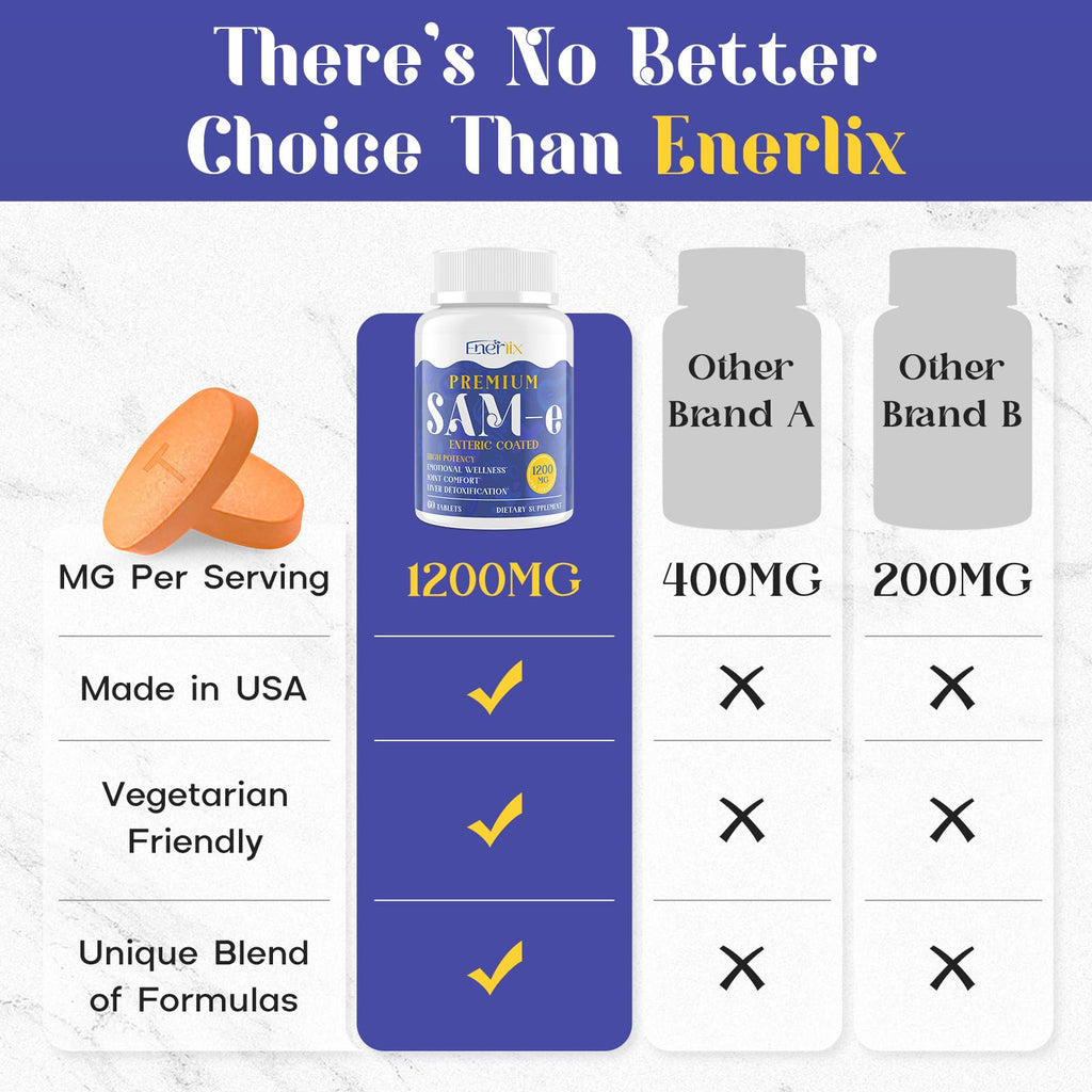 energy boosting vitamin tablets