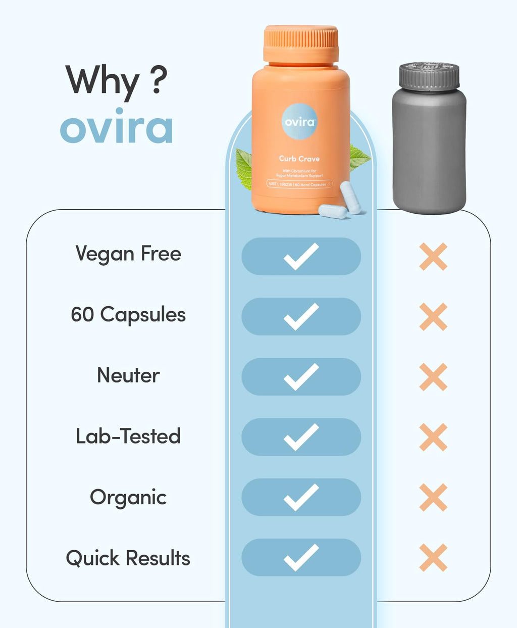 Energy capsules for everyday use
