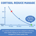 energy enhancement from cortisol supplements