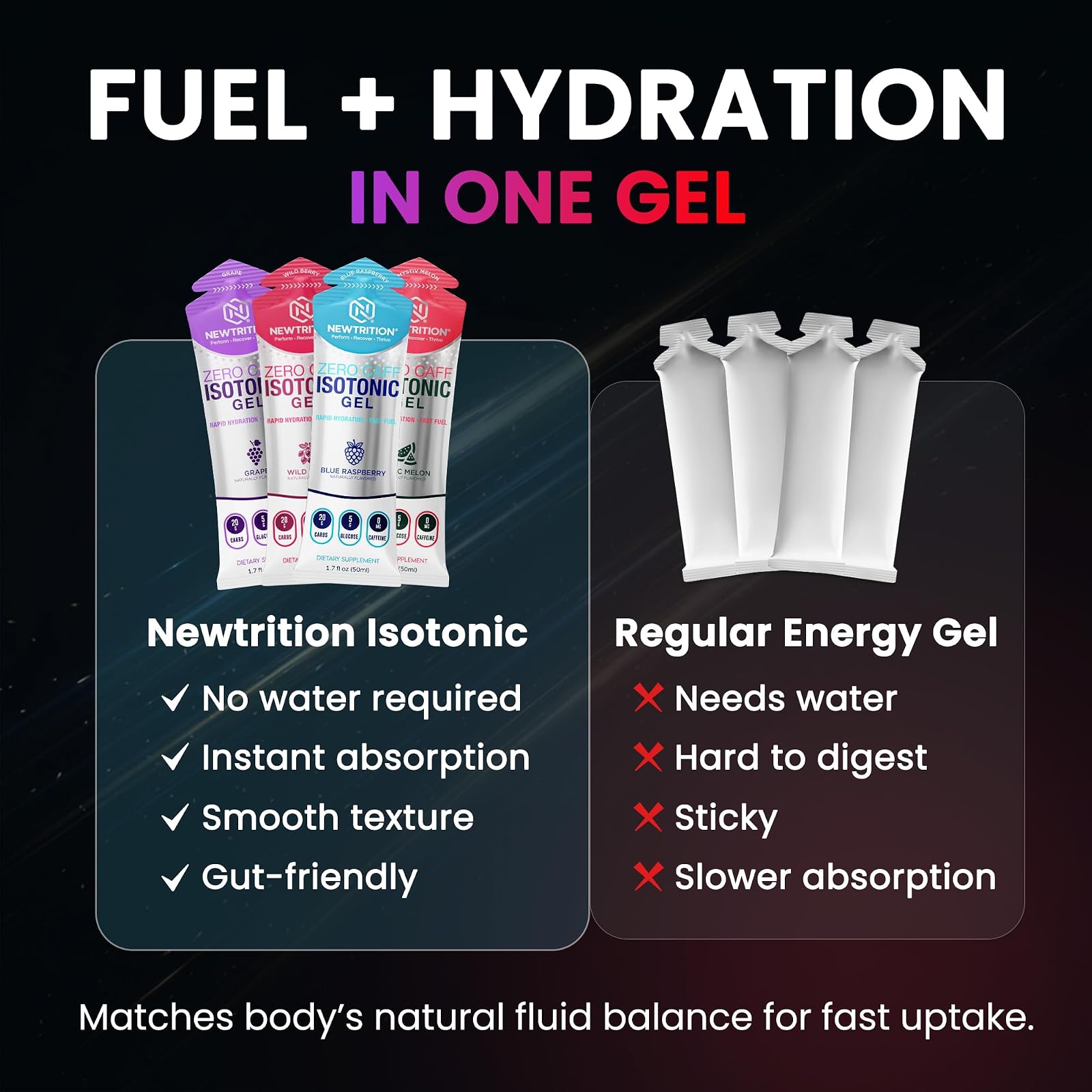 energy gel for endurance athletes