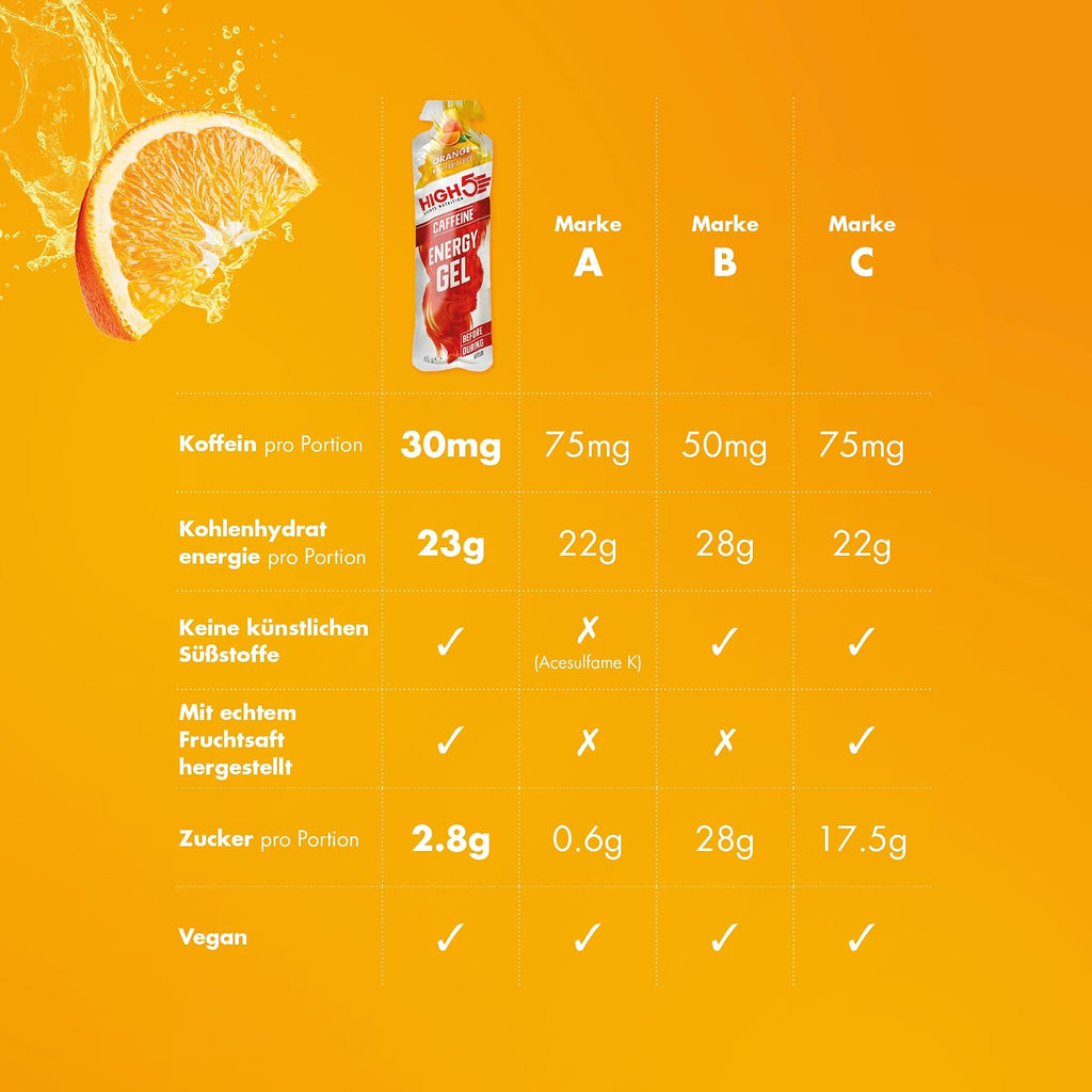 energy gel sachets for quick energy
