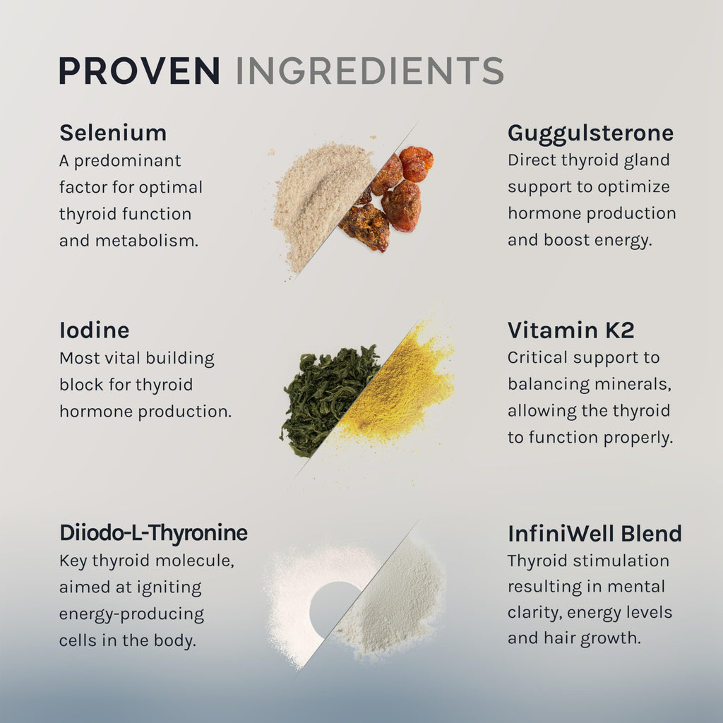 energy production blended supplements