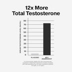 enhance athletic performance AlphaTest