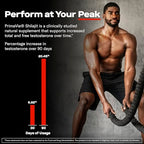 enhance athletic performance with Labs Test Pro
