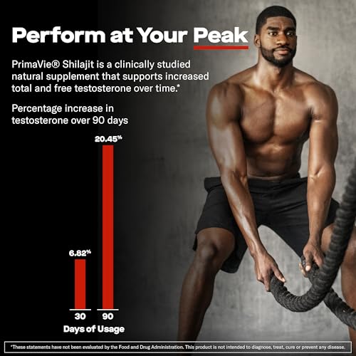 enhance athletic performance with Labs Test Pro