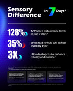 enhance athletic performance with Synergy-T