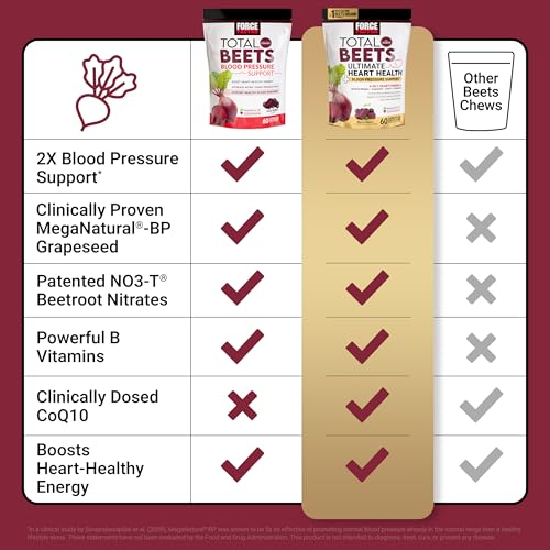 enhance beauty routine with Total Beets