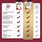 enhance beauty routine with Total Beets