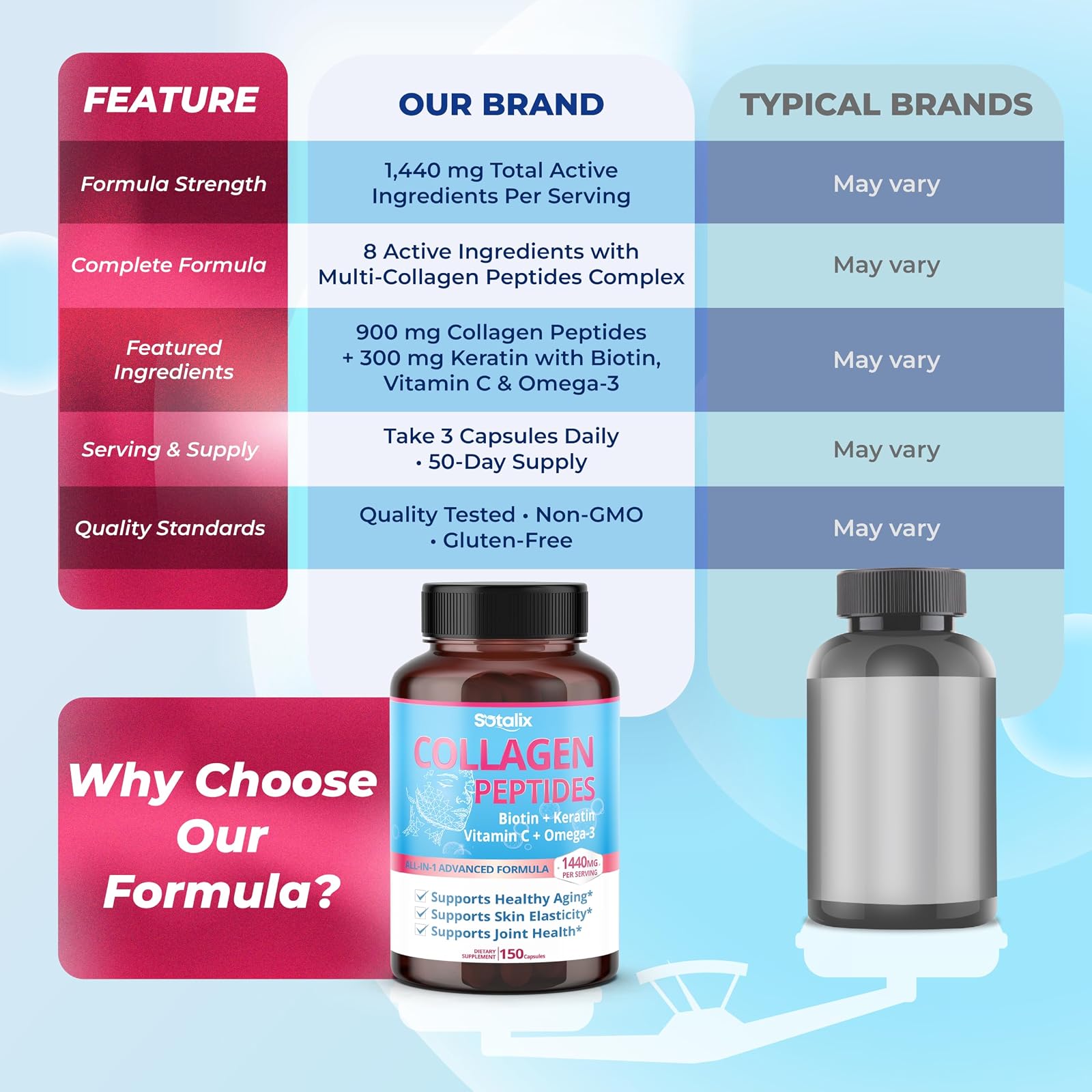 enhance beauty with collagen peptides