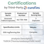 enhance beauty with TUDCA supplement