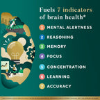 Enhance brain function with Neuriva