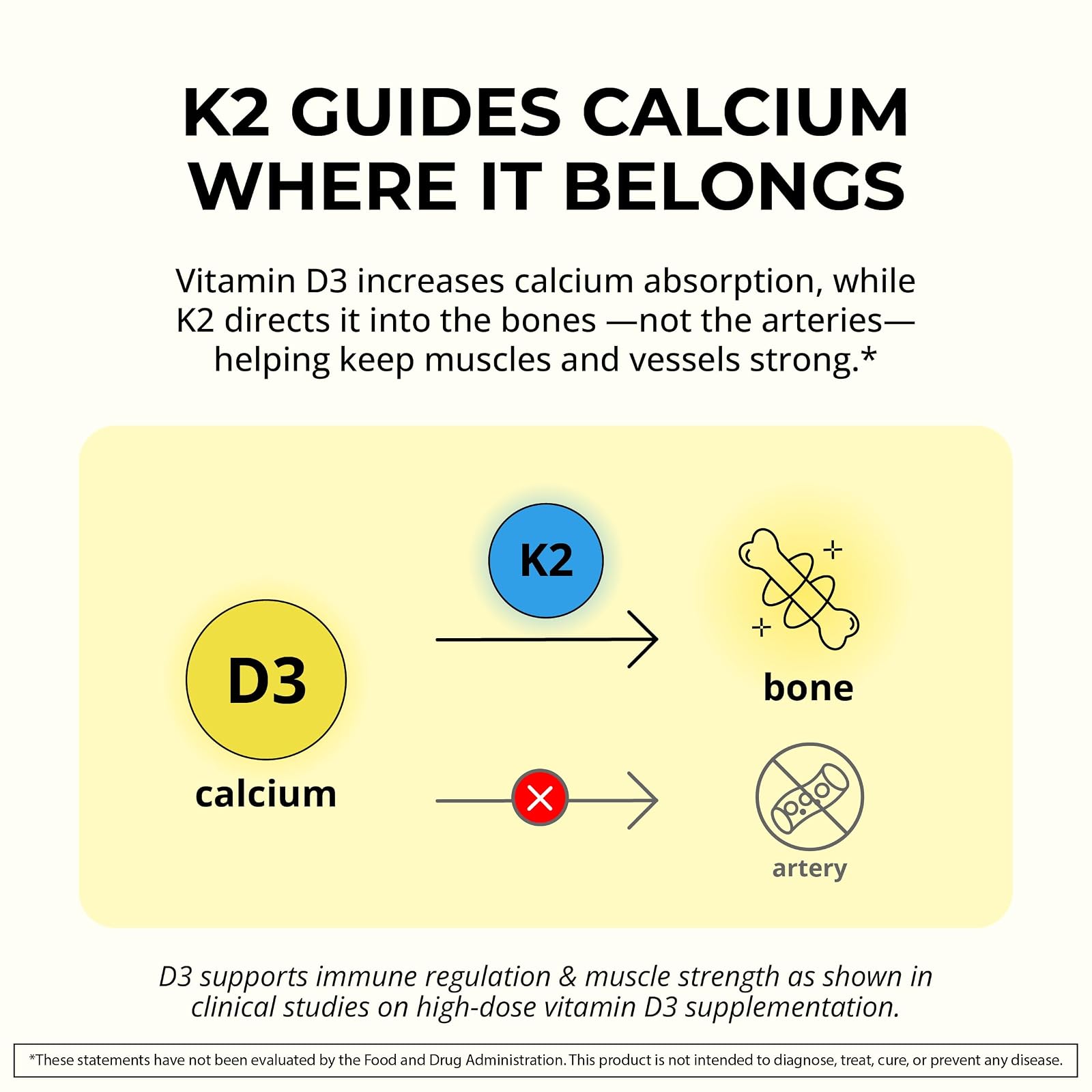 Enhance calcium absorption with vitamin D3