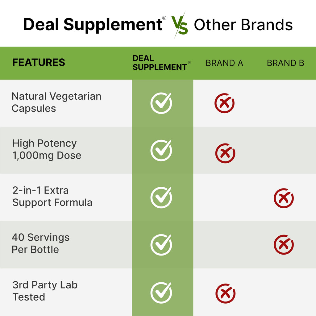 enhance cellular health with supplements