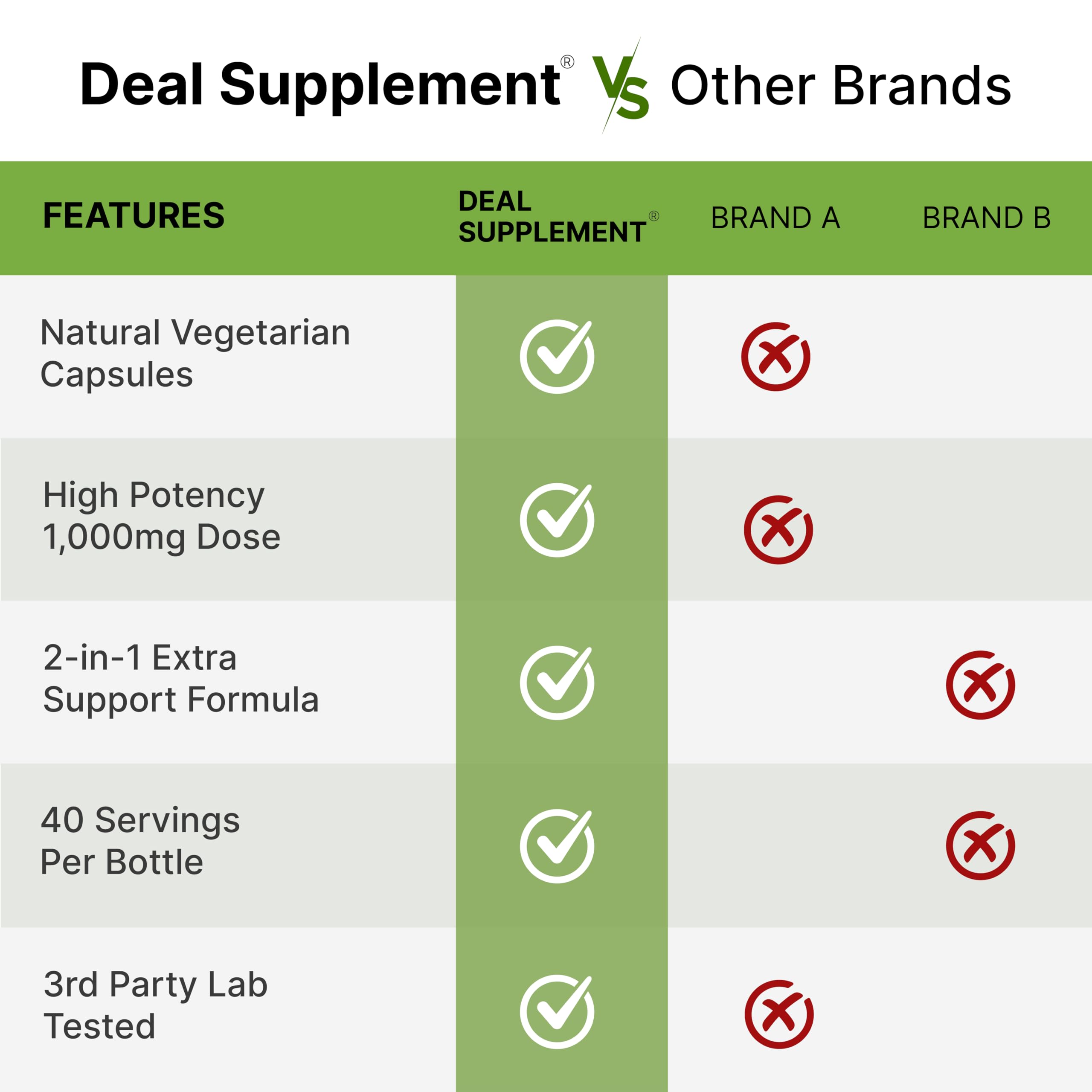 enhance cellular health with supplements