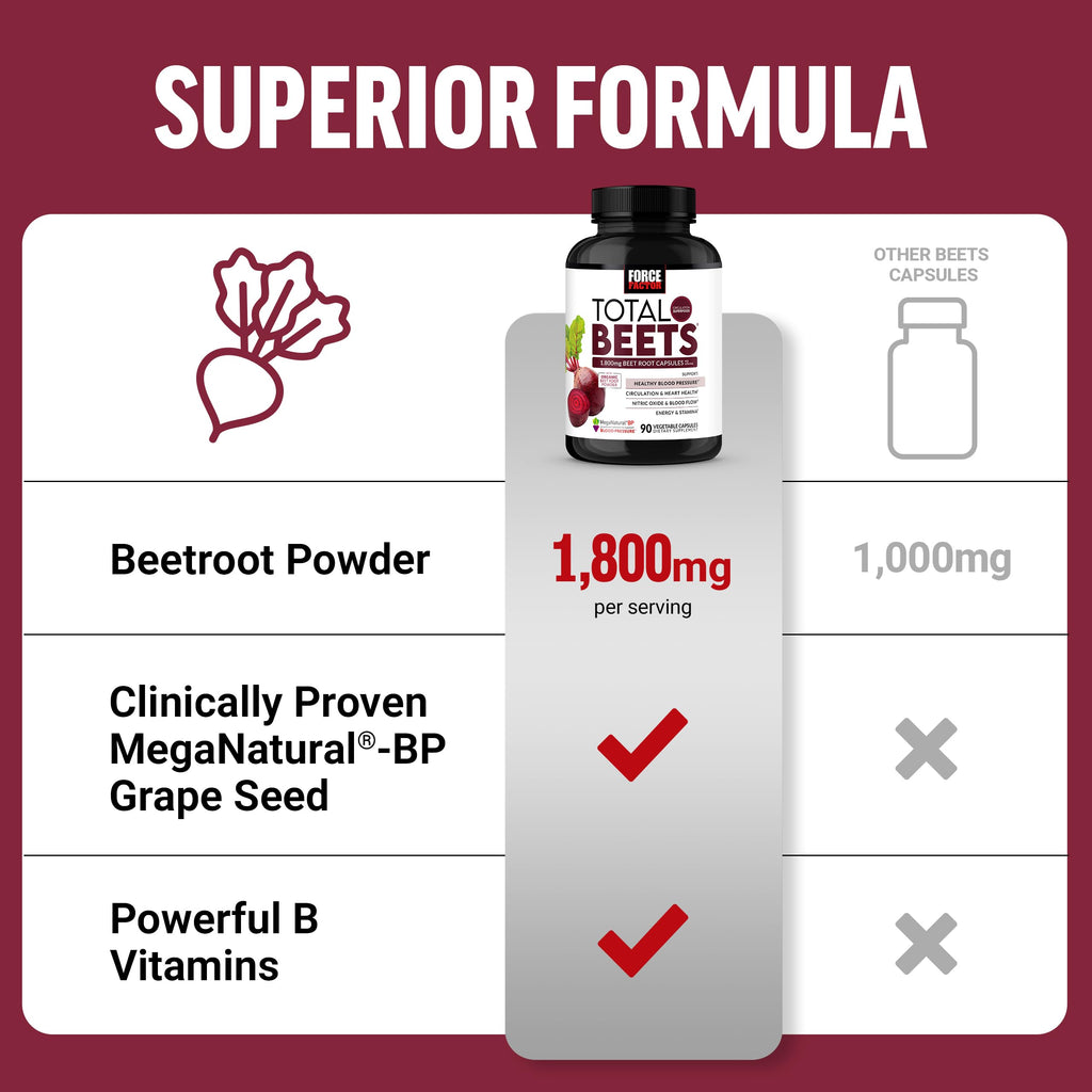 Enhance circulation with beet root
