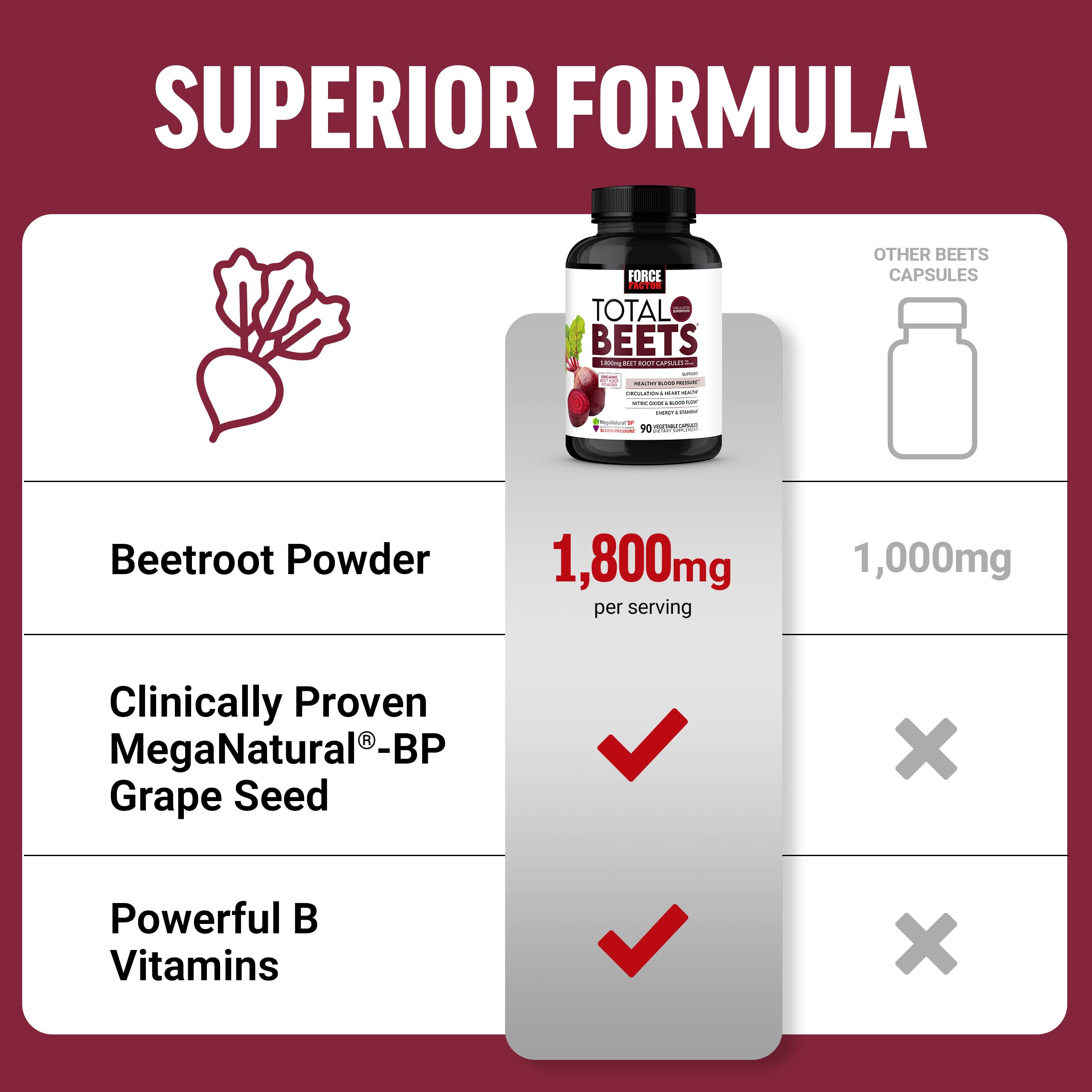 Enhance circulation with beet root