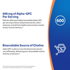 Enhance cognitive function with choline