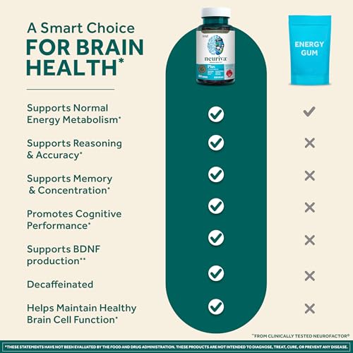 enhance cognitive function with Neuriva