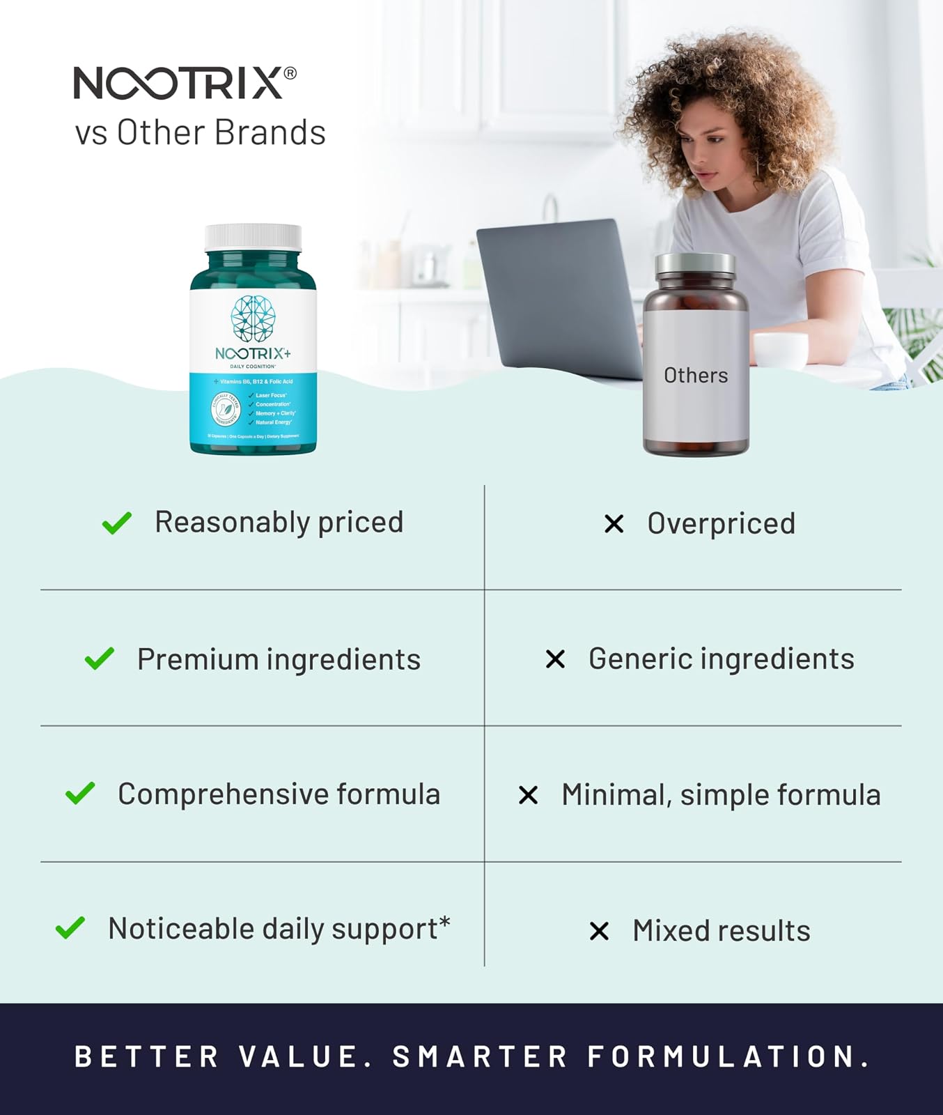 Enhance cognitive function with Nootrix