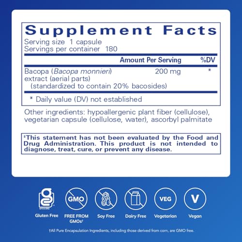 enhance concentration with bacopa monnieri