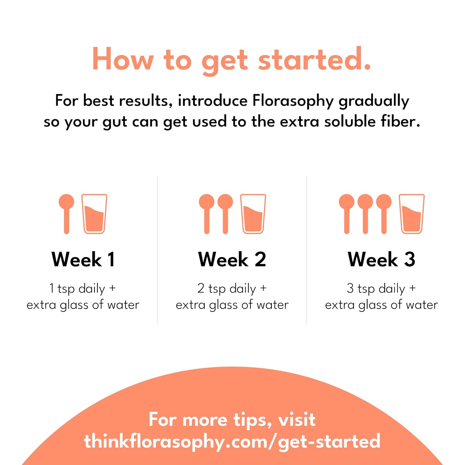 Enhance digestion with Daily Fix