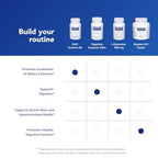 enhance digestion with DAO enzymes