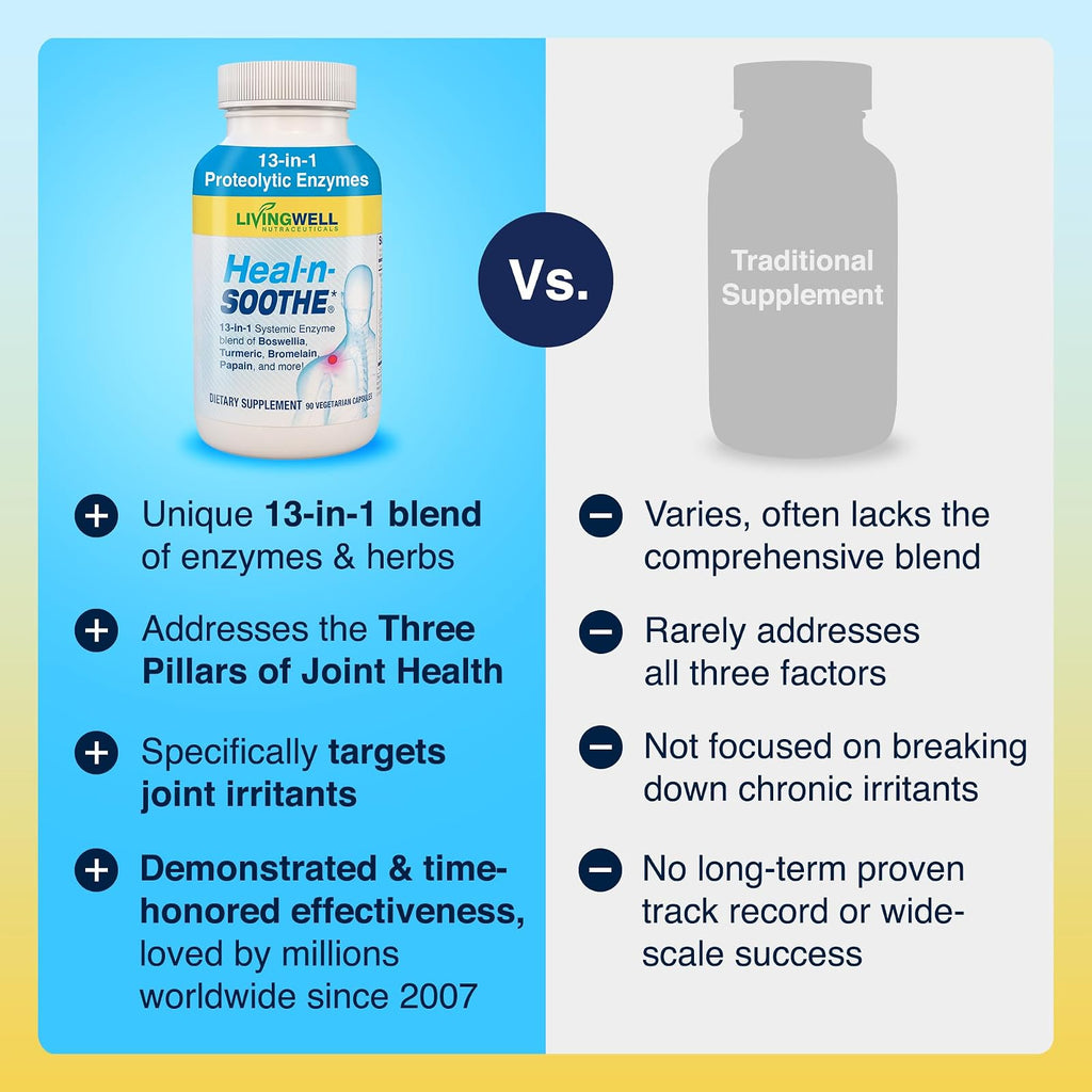 enhance digestion with HEAL-N-SOOTHE