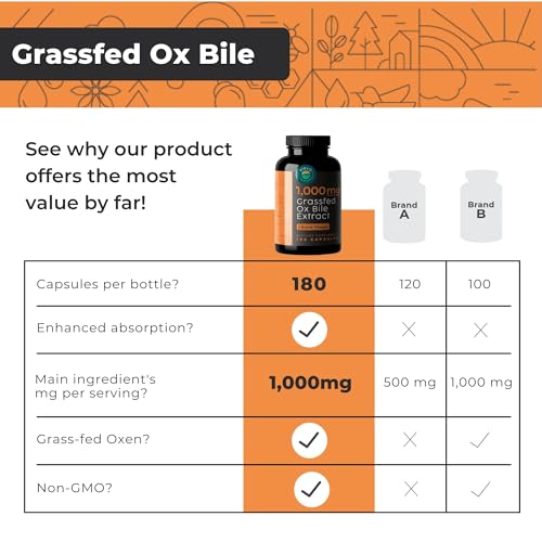 enhance digestion with Ox Bile