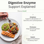 enhance digestion with pancreatin 4X