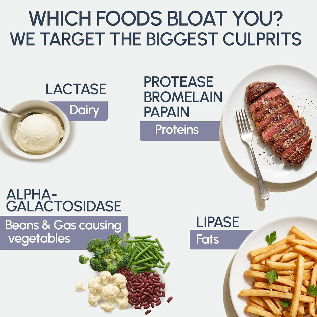 enhance digestion with RYOS enzymes