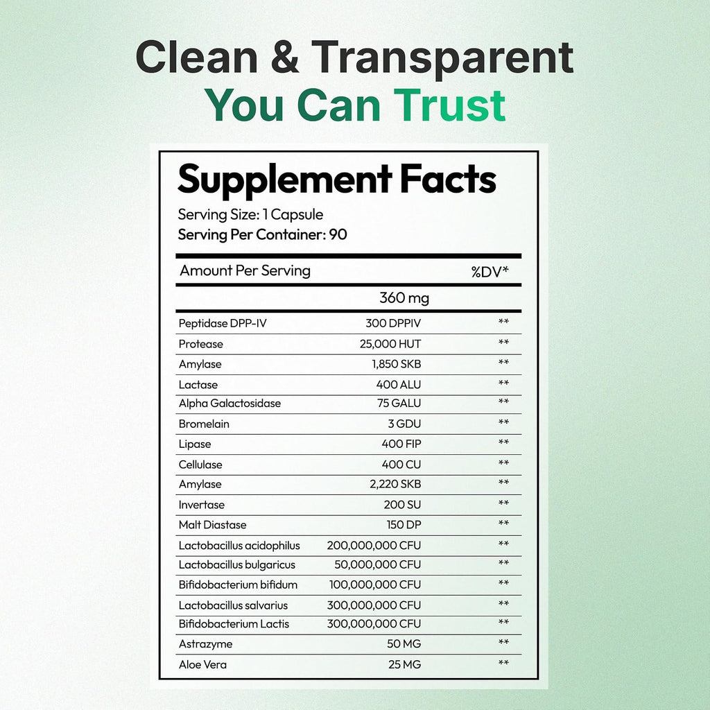 Enhance digestion with Superior enzyme supplement