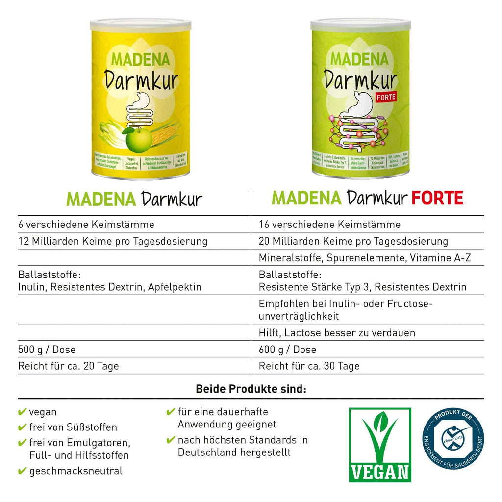 enhance digestive function with Madena Darmkur