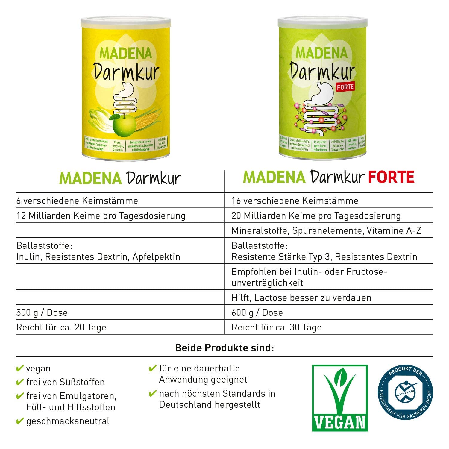 enhance digestive function with Madena Darmkur