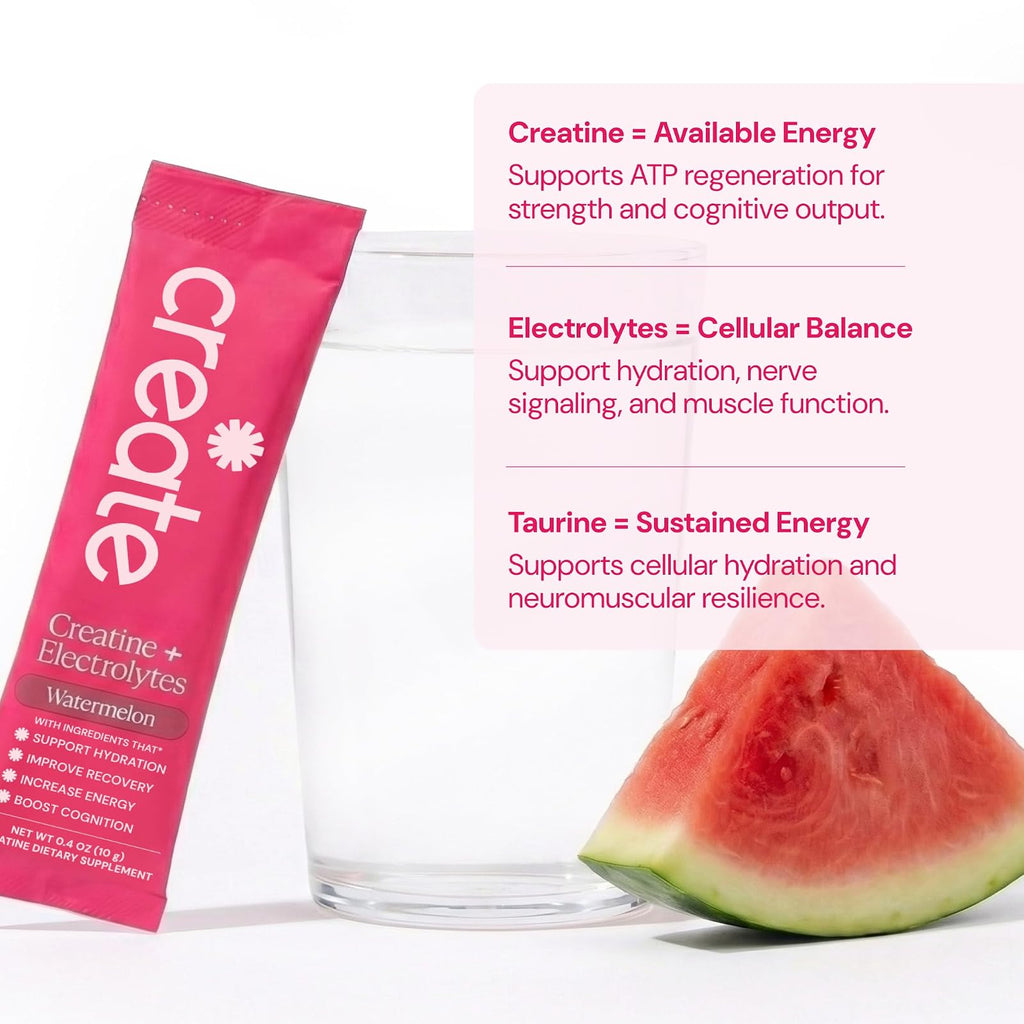Enhance endurance with creatine and electrolytes
