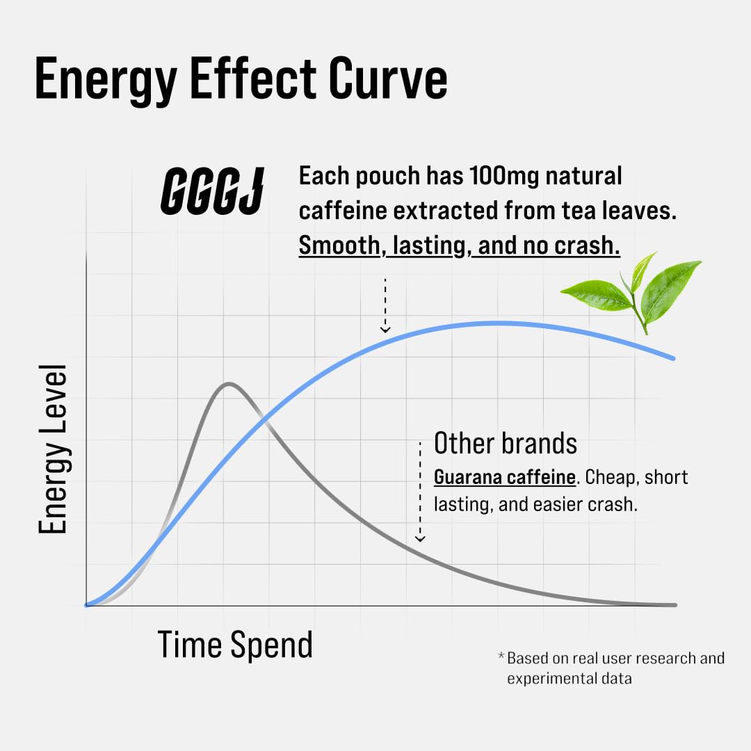 enhance endurance with nootropics