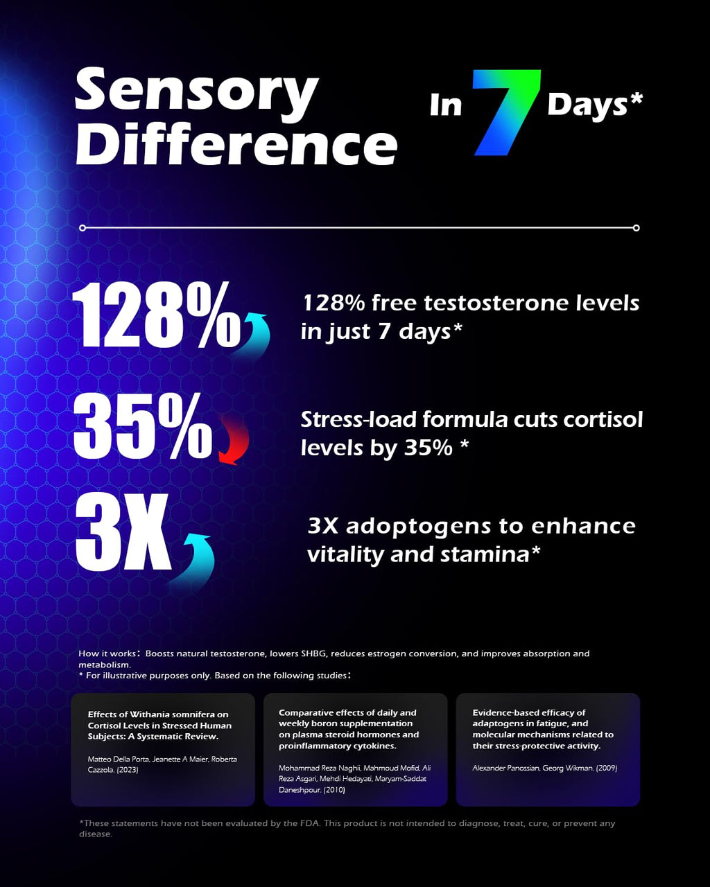enhance energy levels with Synergy-T
