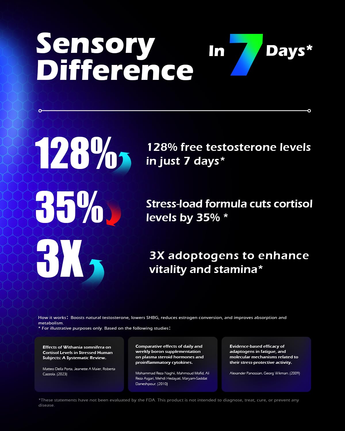 enhance energy levels with Synergy-T
