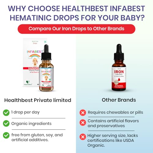 enhance energy with iron drops