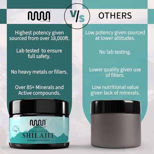 Enhance energy with trace minerals