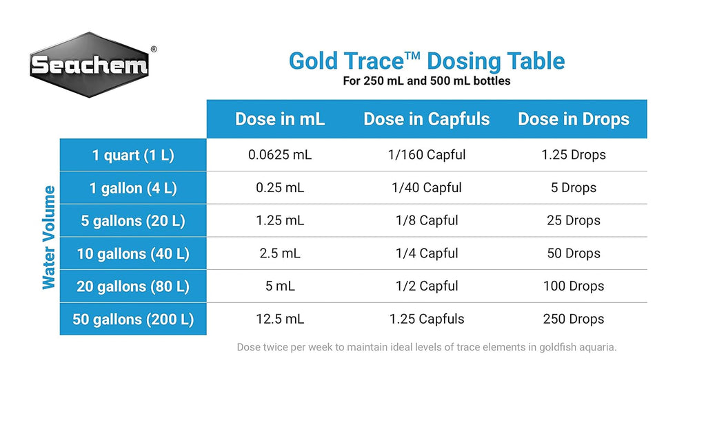 Enhance fish health with Gold Trace
